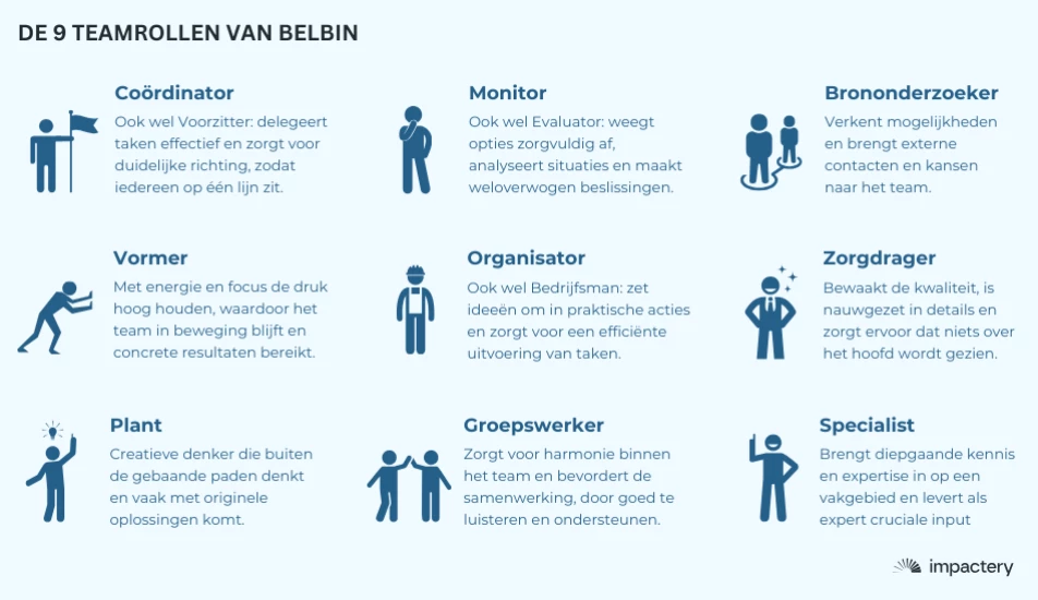 Verbeter je Projectresultaten met Belbin Teamrollen | Impactery