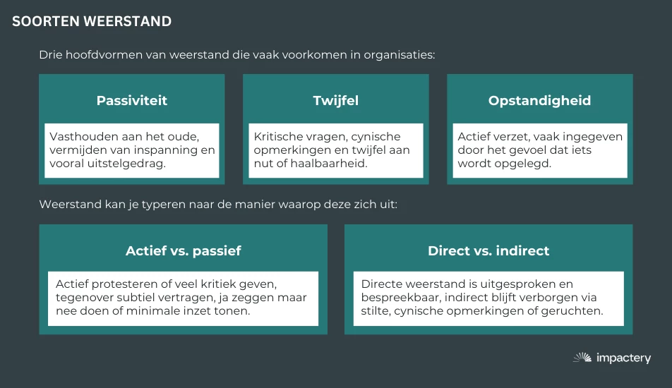 Weerstand bij Verandering: Wat is het precies? | Impactery